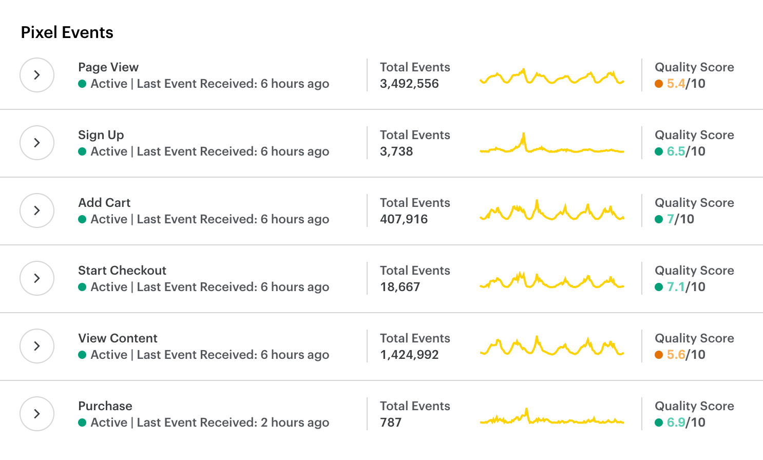 How to Access and View Your Event Quality Score