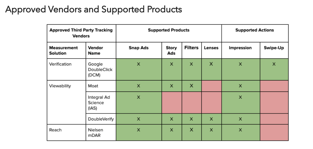 About Third Party Tracking (Tag-Based Solutions)