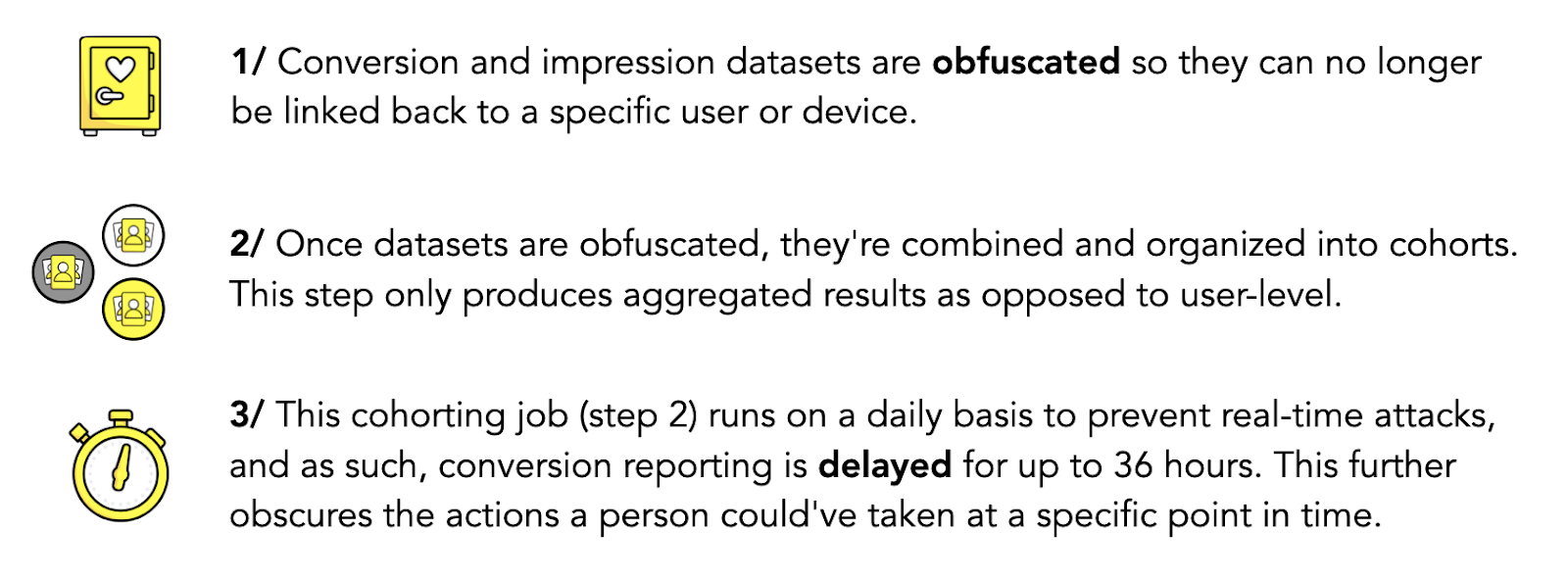 Advanced Conversions