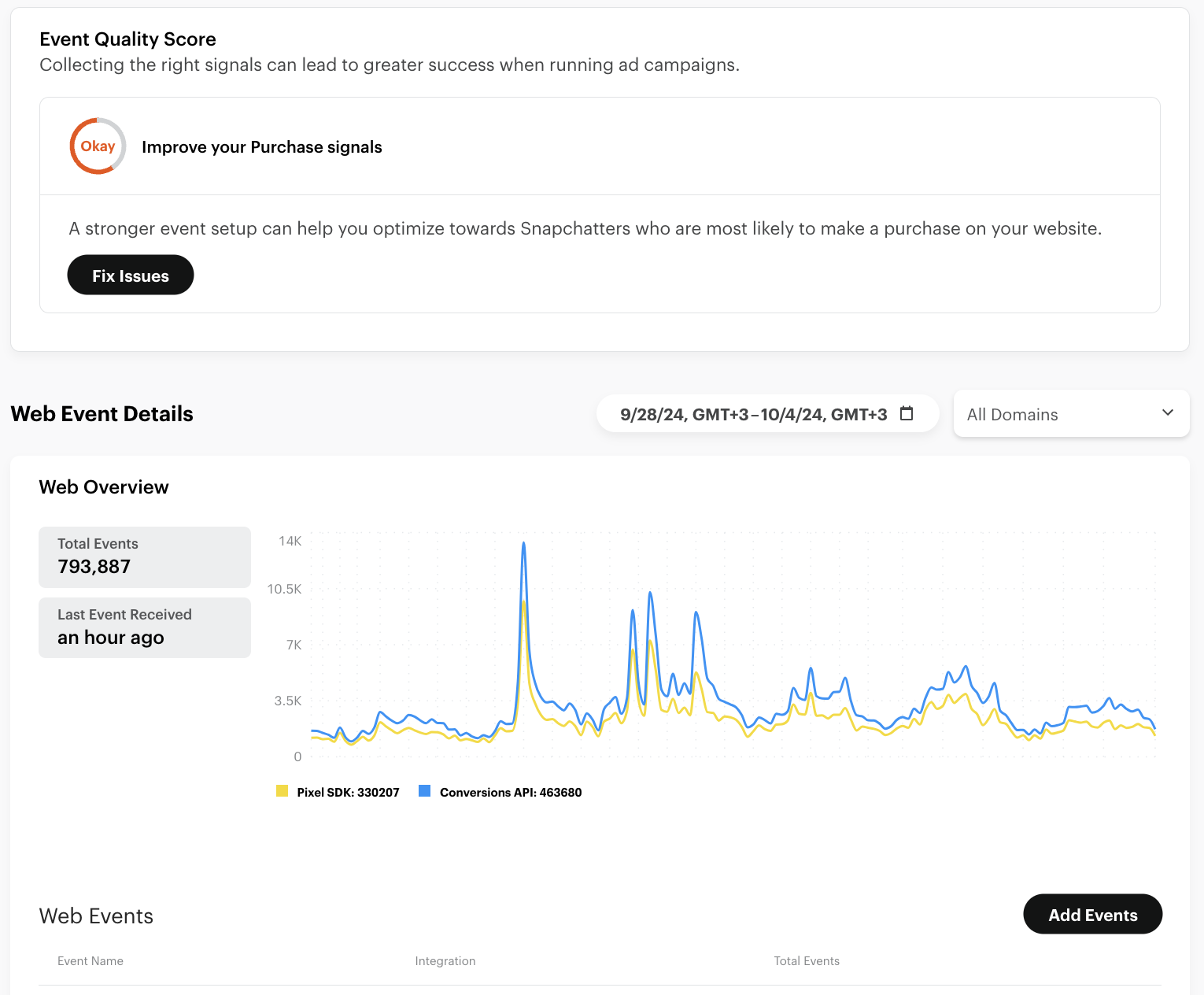Pixel Details in Events Manager