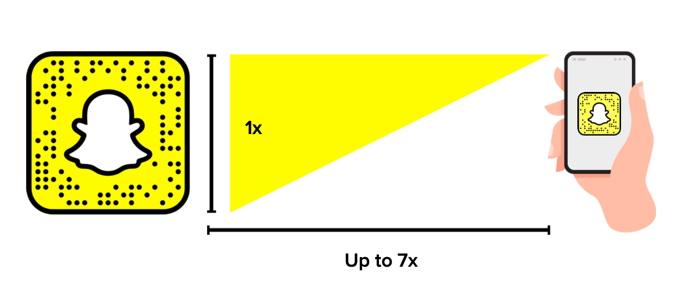 Snapcode Best Practices