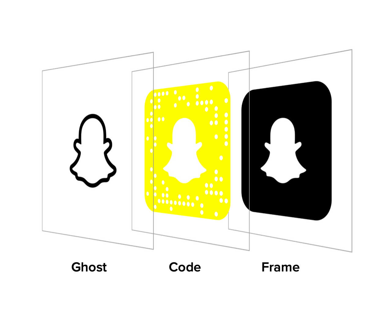 What are Snapcodes?